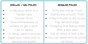 The Difference Between Traditional And Shellac Manicures