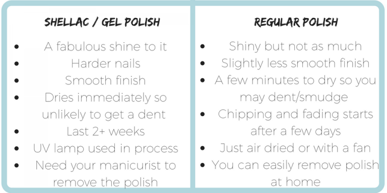 The Difference Between Traditional And Shellac Manicures
